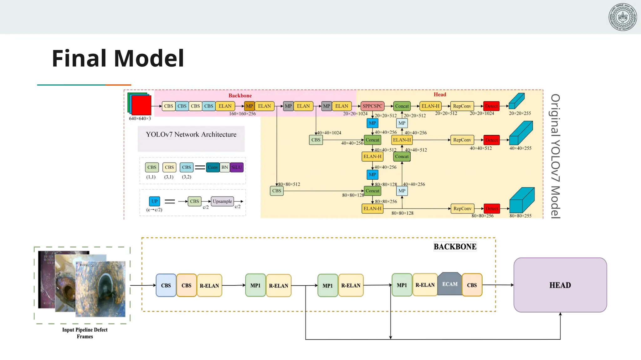 Smart Infrastructure Management Using Integrated IoT Systems.pptx