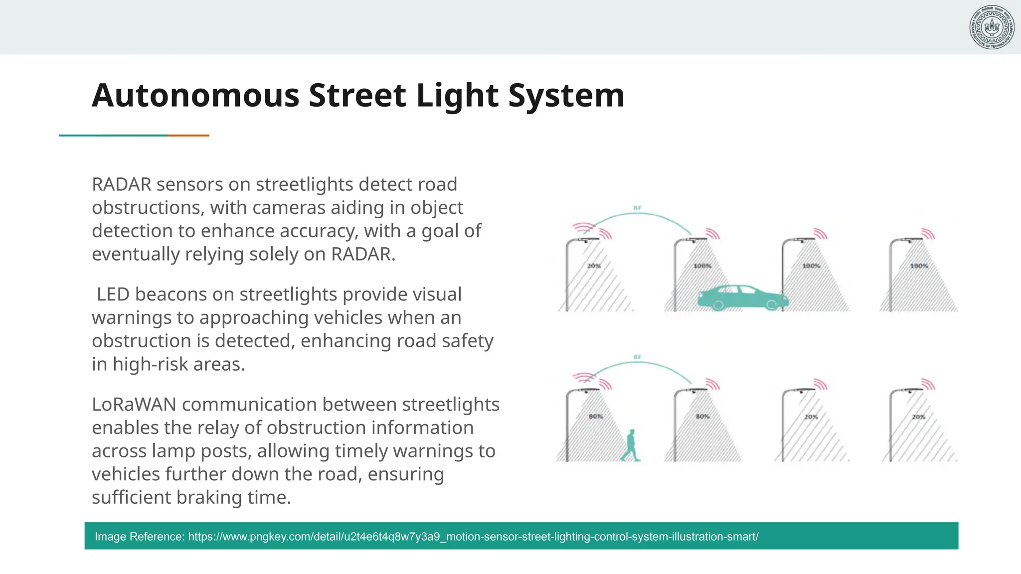 Smart Infrastructure Management Using Integrated IoT Systems.pptx