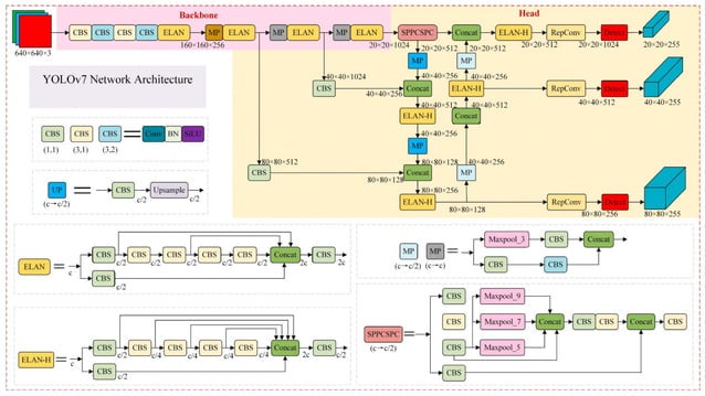 Smart Infrastructure Management Using Integrated IoT Systems.pptx