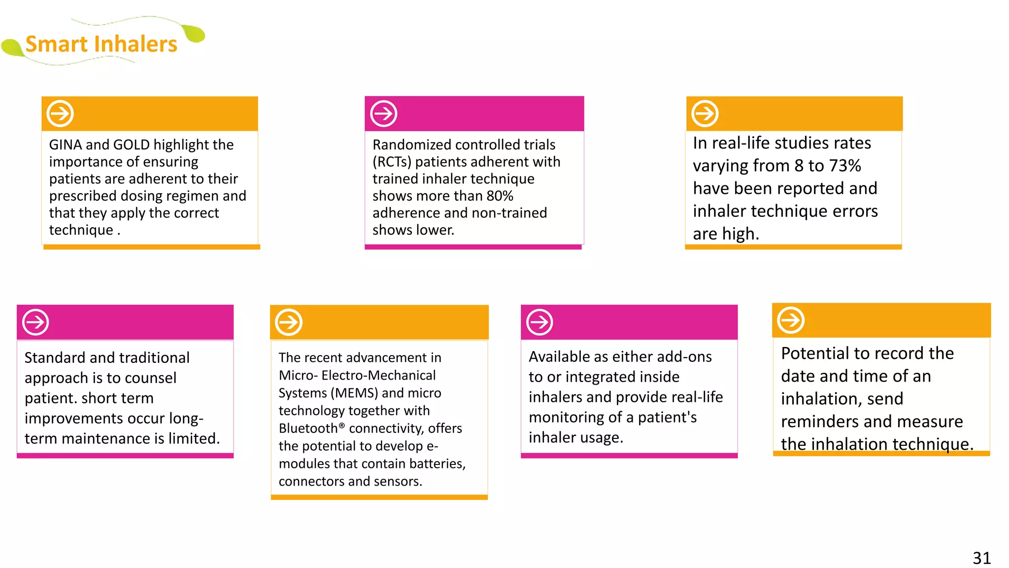 Smart Inhaler "Time to Get Smarter" | PPTX