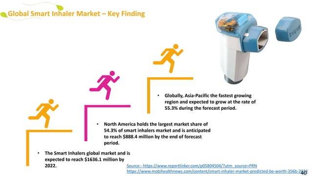 Smart Inhaler "Time to Get Smarter" | PPTX | Lung and Respiratory ...