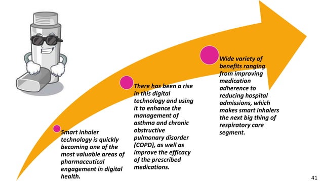 Smart Inhaler "Time to Get Smarter" | PPTX | Lung and Respiratory ...