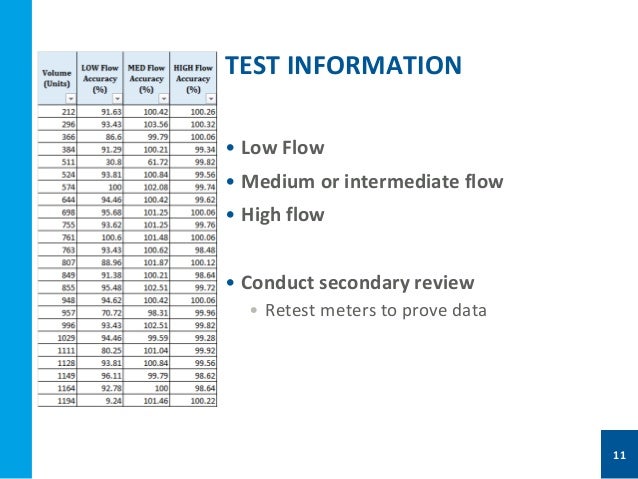 Smart Integrated Infrastructure and Controlling Water Loss