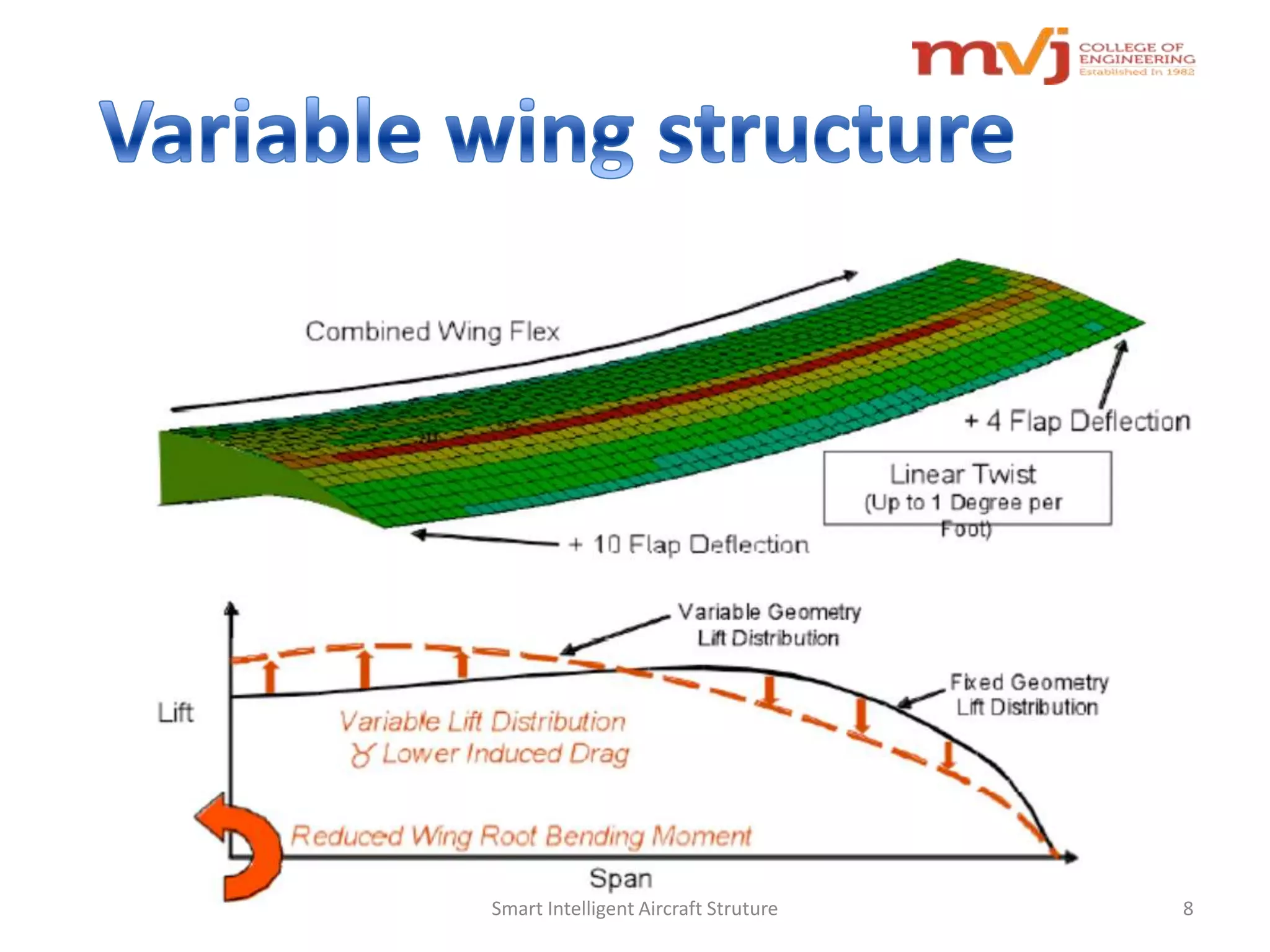 Smart intelligent aircraft structures | PPTX