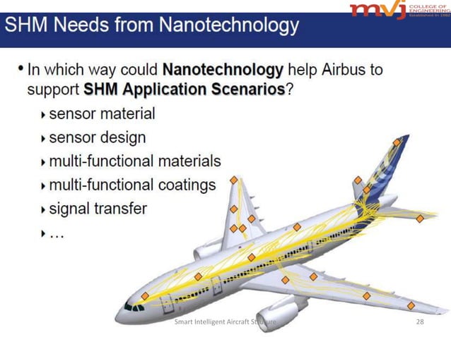 Smart intelligent aircraft structures | PPT