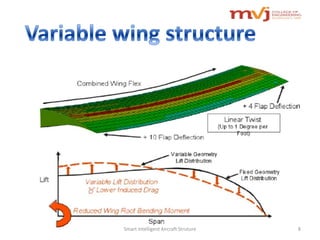 Smart intelligent aircraft structures | PPTX