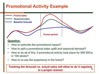 Smart Inventory Management - EN | PPTX