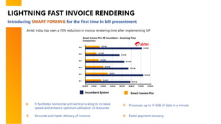 Smart Invoice Pro- Telecom Bill Presentment Solution | PDF | Business ...