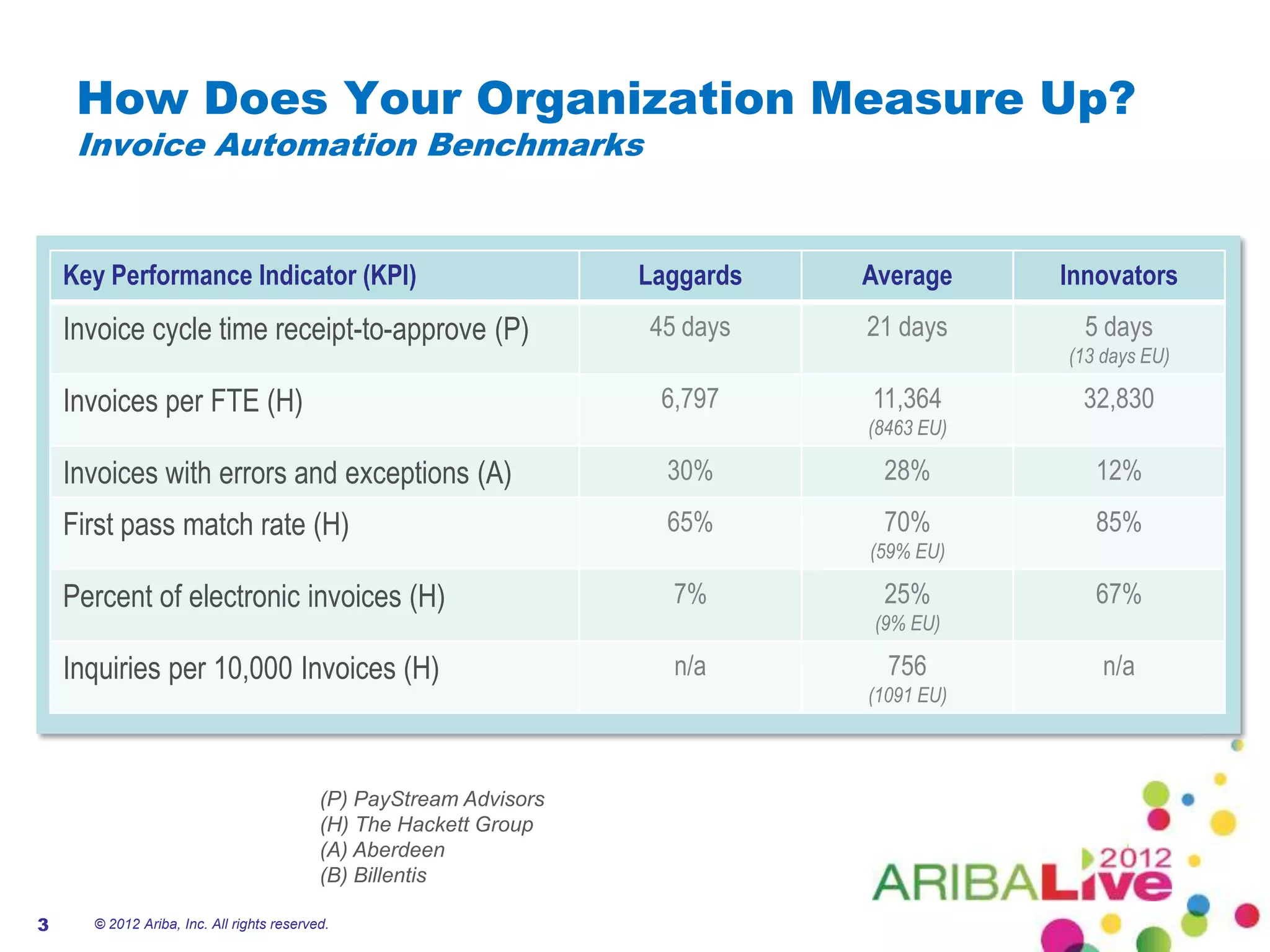 Smart Invoicing: Move Beyond Scanning to Achieve Paperless Invoice ...