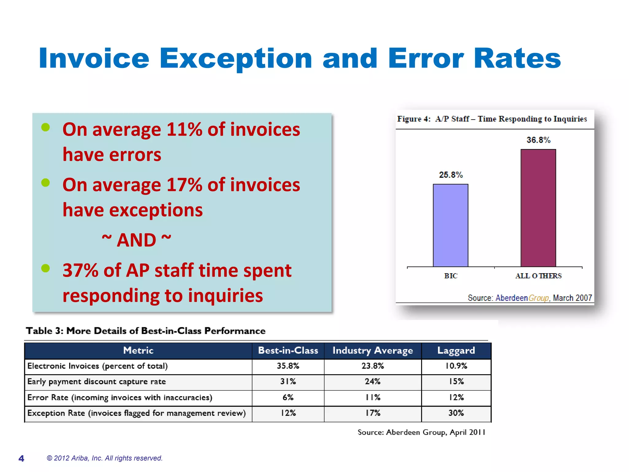 Smart Invoicing: Move Beyond Scanning to Achieve Paperless Invoice ...