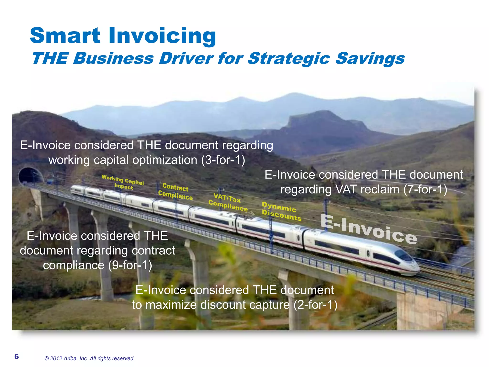Smart Invoicing: Move Beyond Scanning to Achieve Paperless Invoice ...