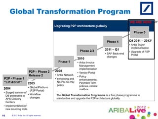 Smart Invoicing: Move Beyond Scanning to Achieve Paperless Invoice ...