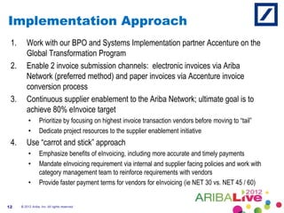 Smart Invoicing: Move Beyond Scanning to Achieve Paperless Invoice ...