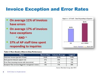 Smart Invoicing: Move Beyond Scanning to Achieve Paperless Invoice ...
