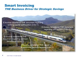 Smart Invoicing: Move Beyond Scanning to Achieve Paperless Invoice ...