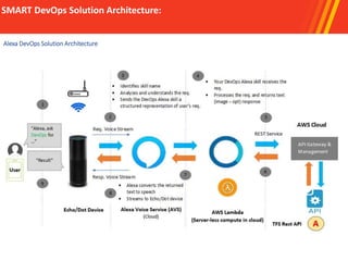 Smart (IoT) DevOps solution | PPT
