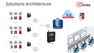 NFire Smart IoT Fire Alarm System for high rise buildings | PPT
