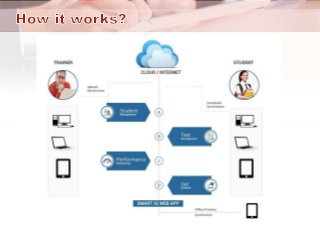 Smartiq | PPT | Free Download