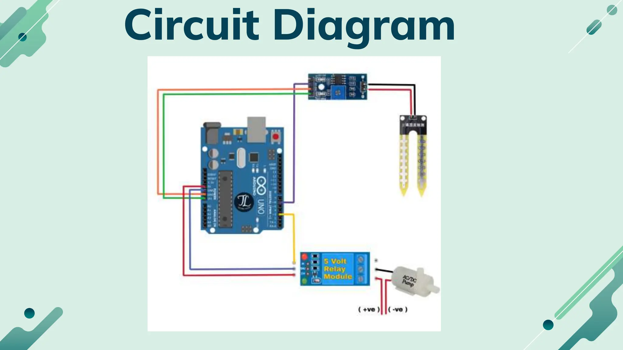 smart_water_irrigation_system_engineering.pptx