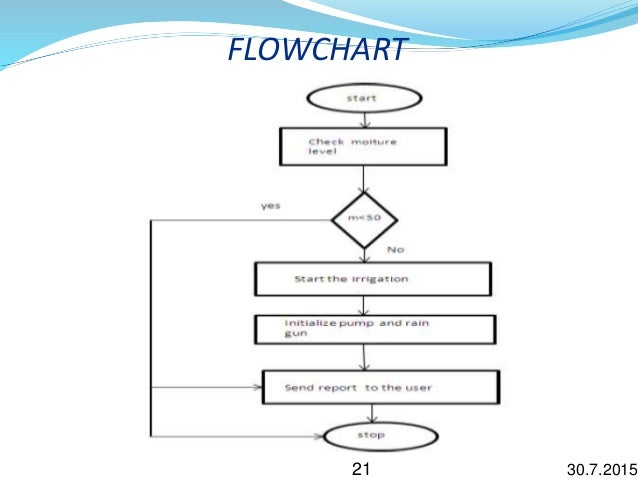 Flow Chart Of Smart Irrigation System