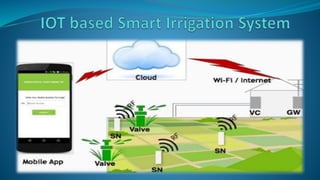 Smart irrigation ppt | PPTX