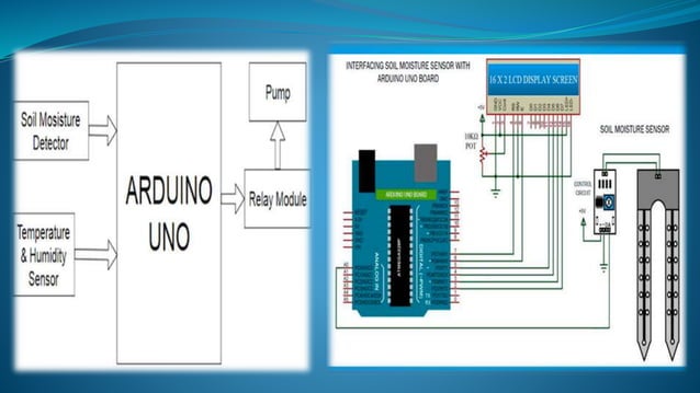 Smart irrigation ppt