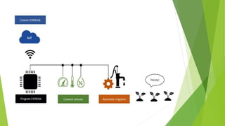 Smart irrigation system | PPTX