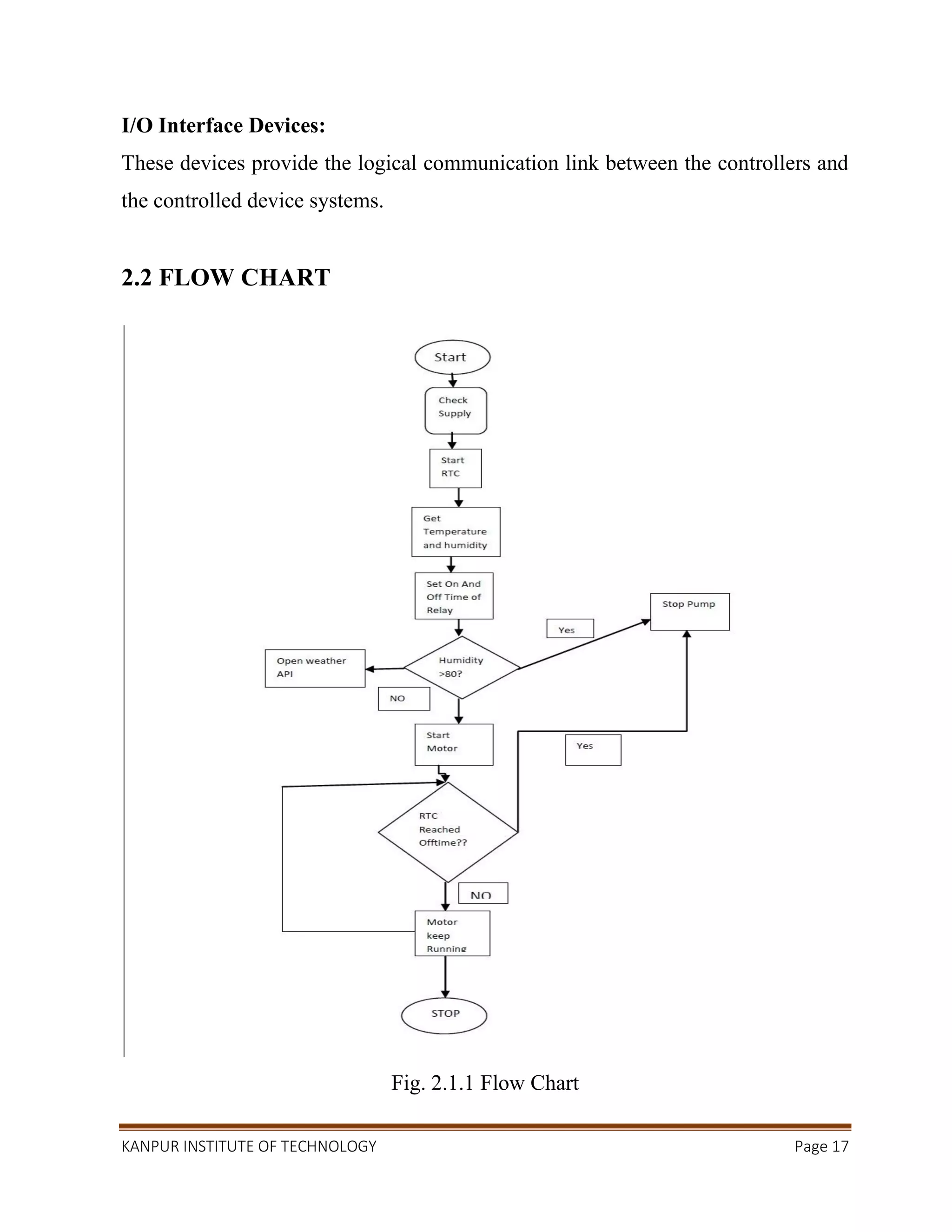 Smart irrigation system | PDF