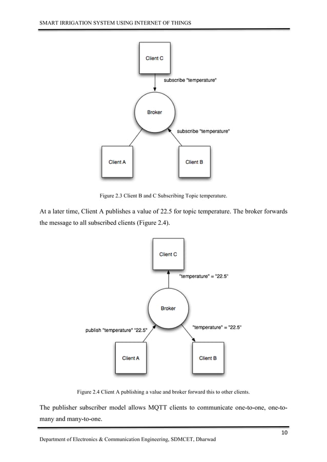 Smart irrigation system using Internet Of Things | PDF | Internet | Computing