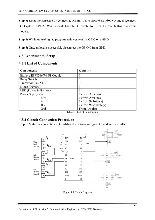 Smart irrigation system using Internet Of Things | PDF | Internet | Computing