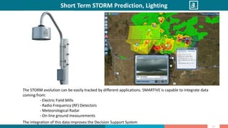 Smartive STORM | PPT