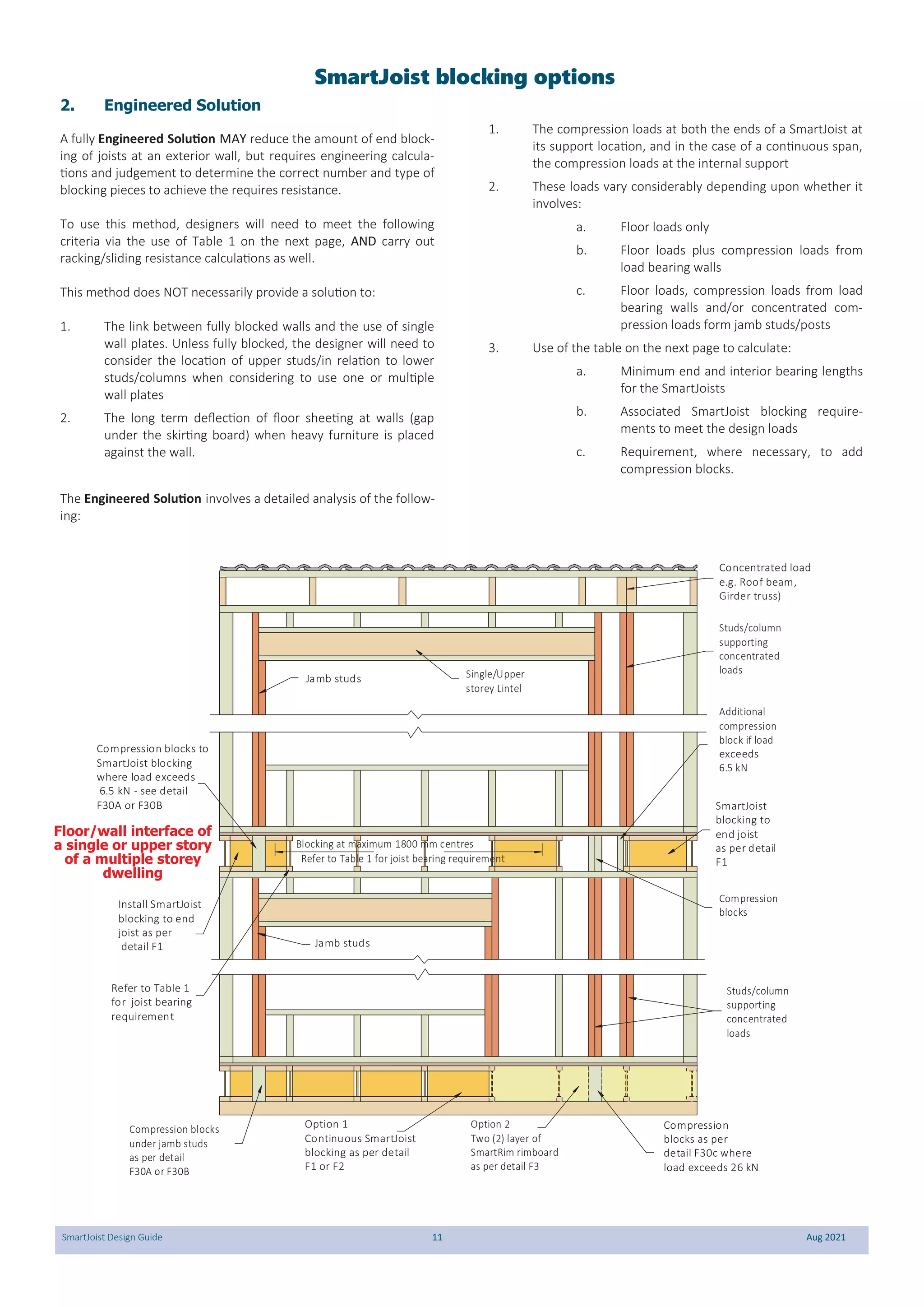 SmartJoist-Design-Guide-2021 | PDF