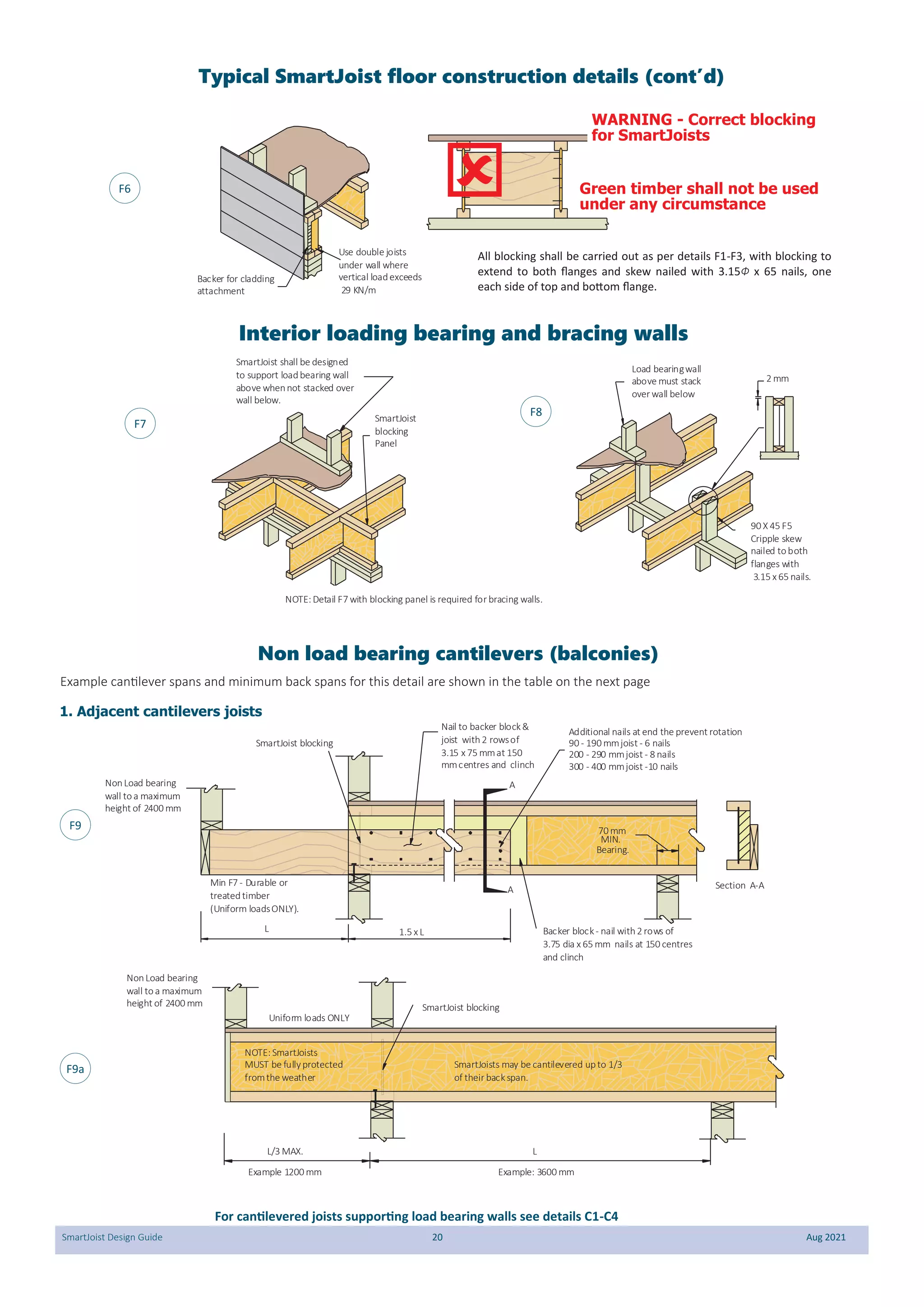 SmartJoist-Design-Guide-2021 | PDF