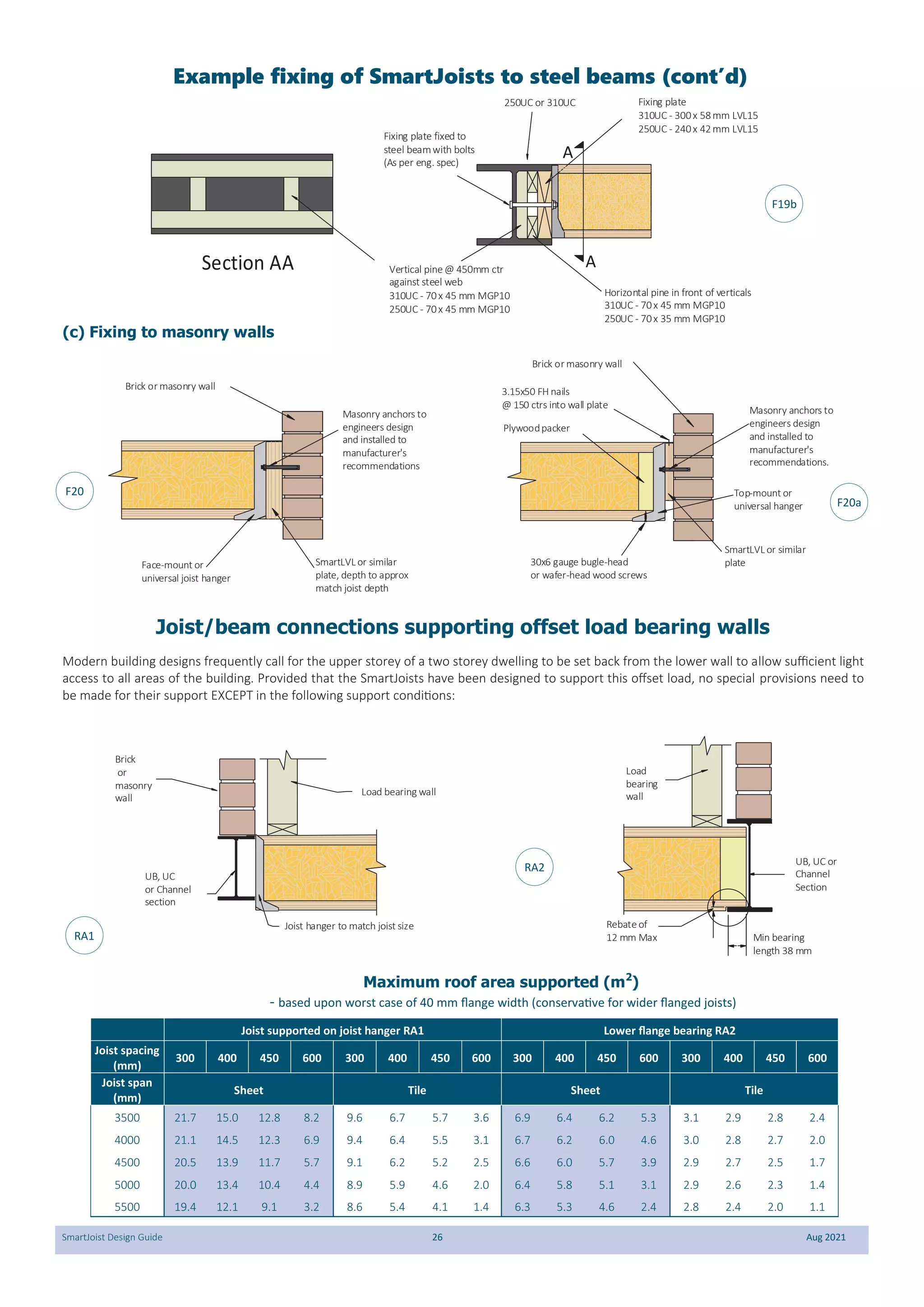 SmartJoist-Design-Guide-2021 | PDF