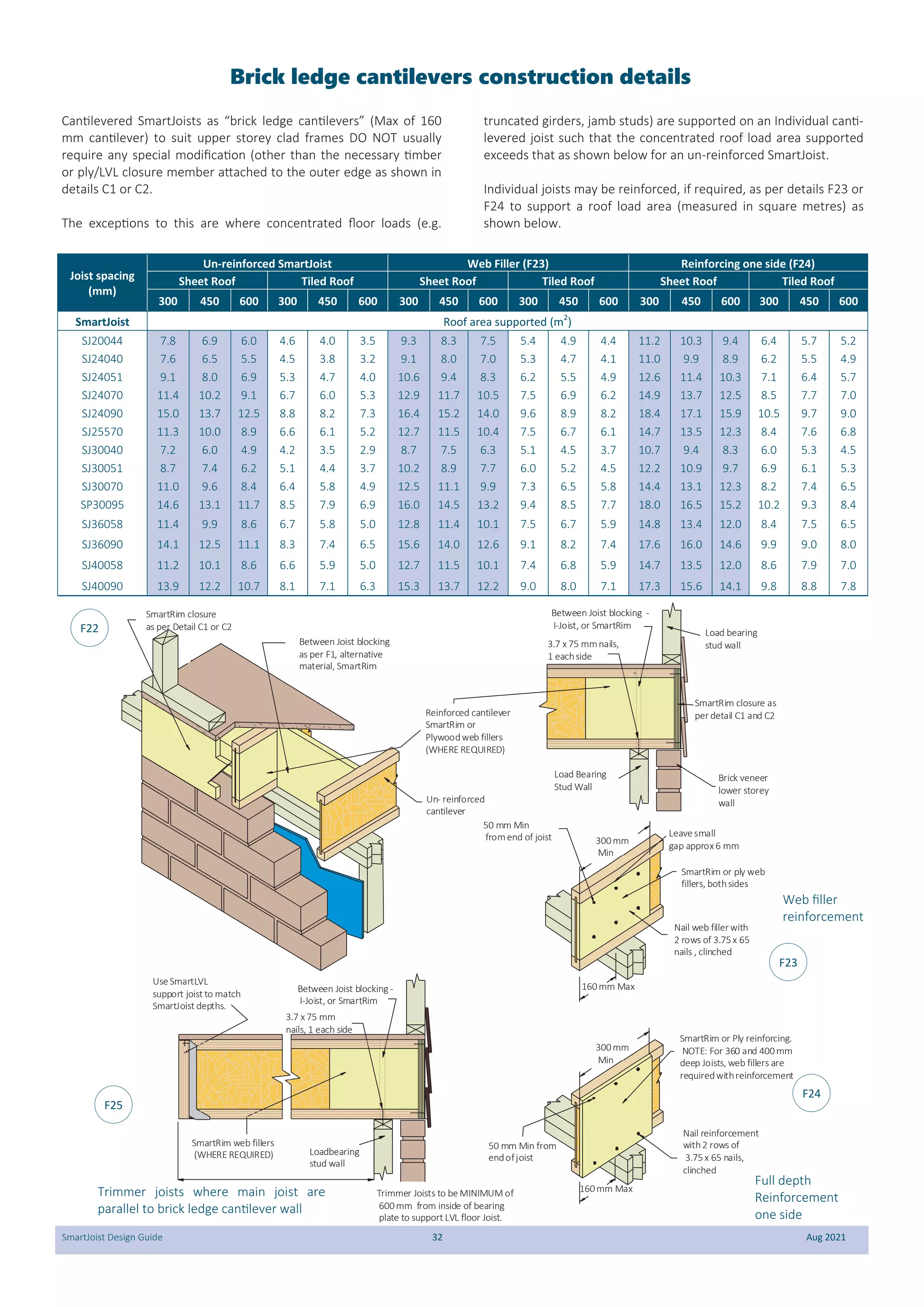 SmartJoist-Design-Guide-2021 | PDF