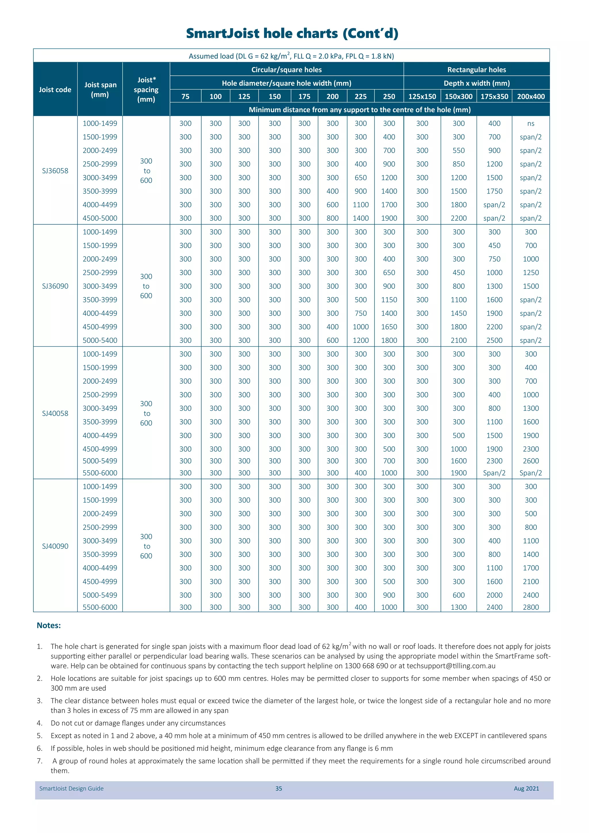 SmartJoist-Design-Guide-2021 | PDF
