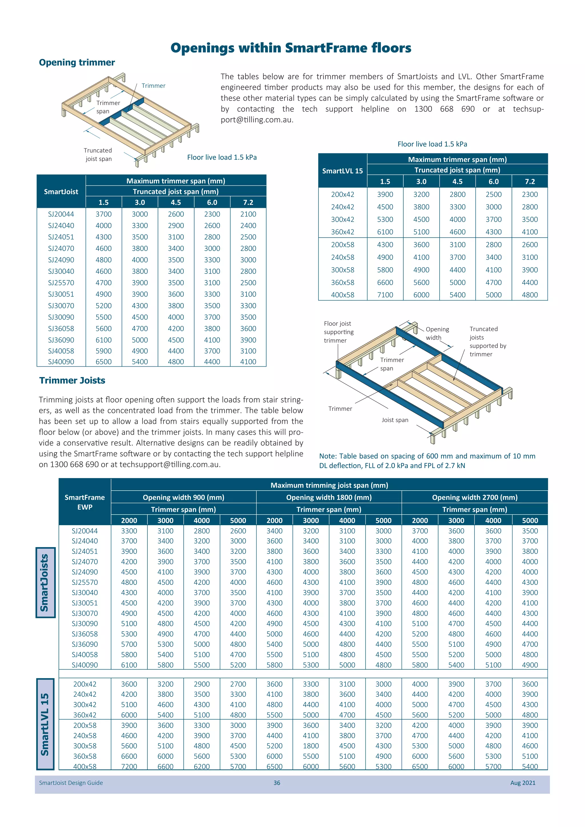 SmartJoist-Design-Guide-2021 | PDF
