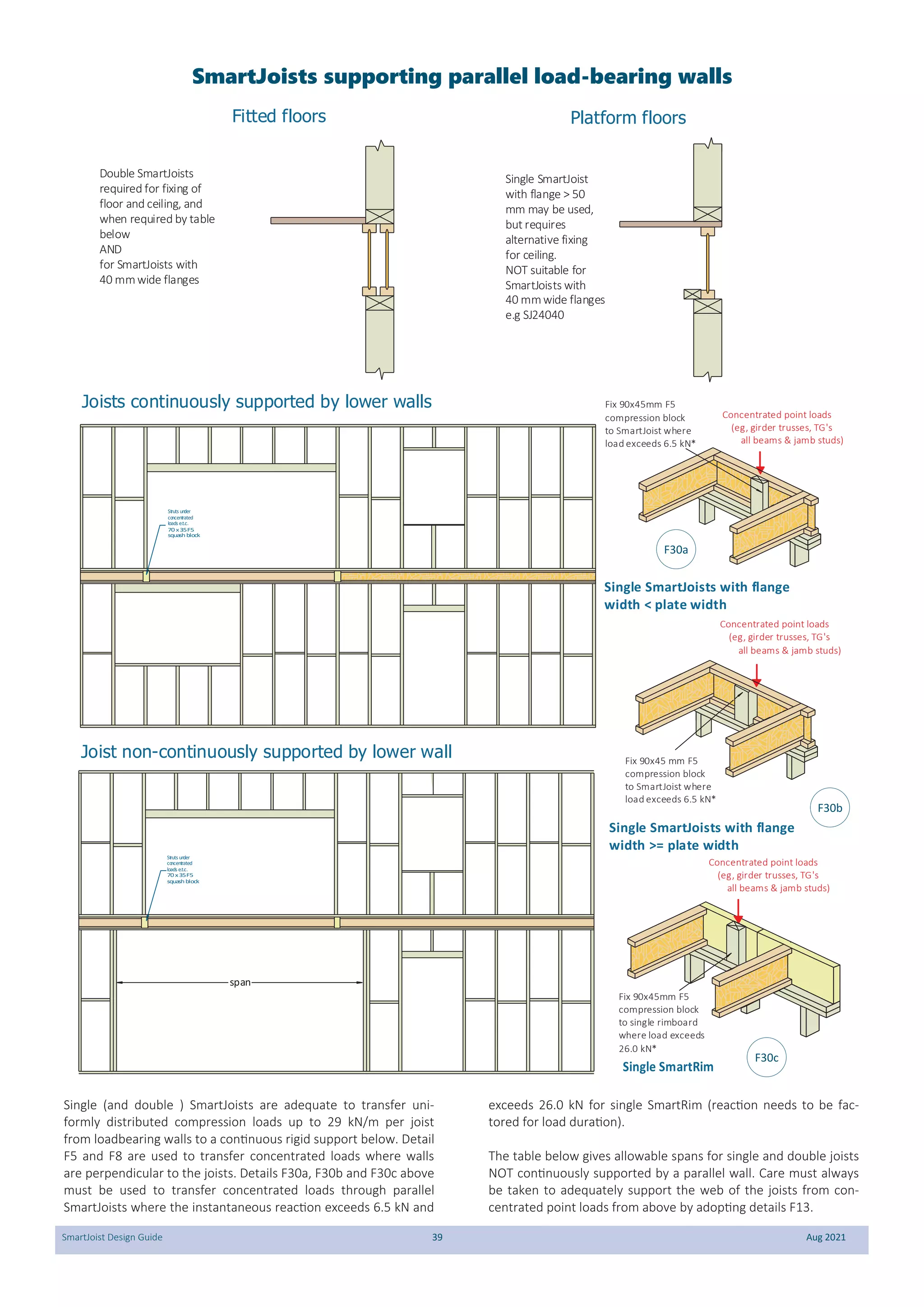 SmartJoist-Design-Guide-2021 | PDF