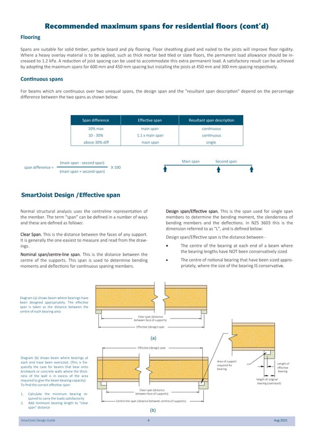 SmartJoist-Design-Guide-2021 | PDF