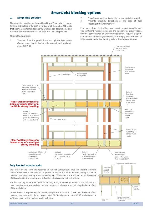 SmartJoist-Design-Guide-2021 | PDF