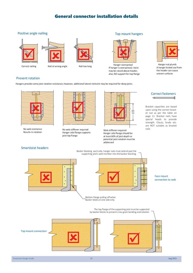 SmartJoist-Design-Guide-2021 | PDF