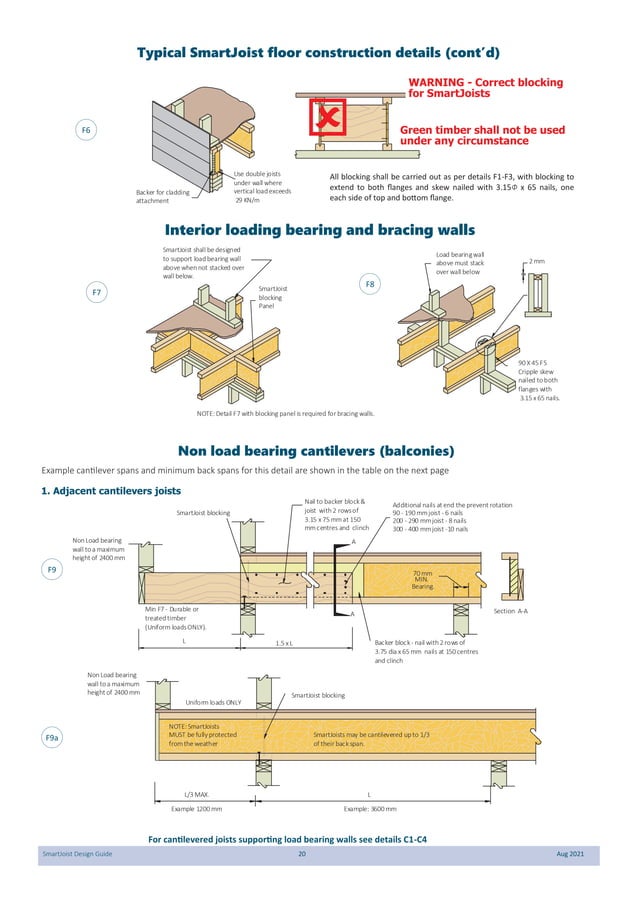 SmartJoist-Design-Guide-2021 | PDF