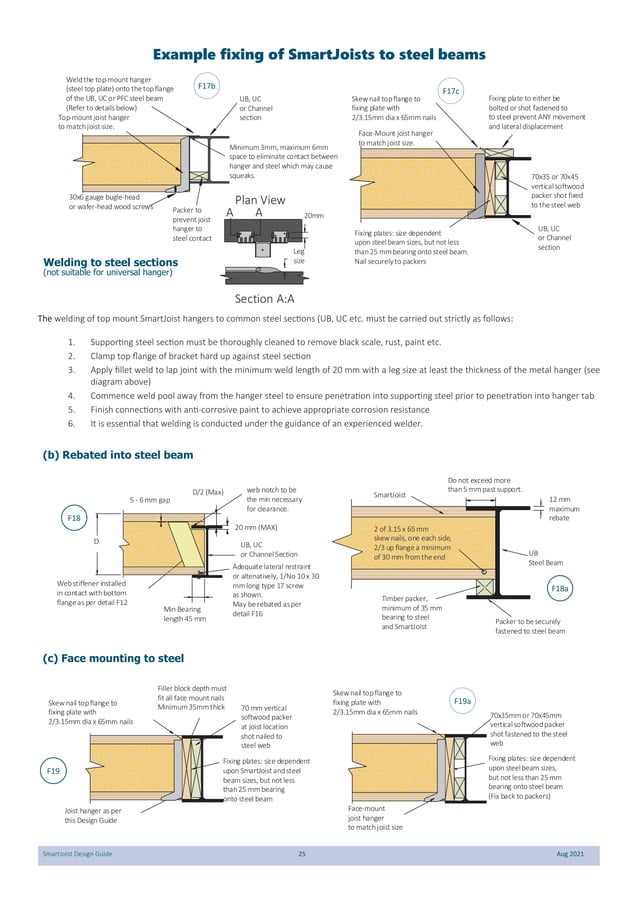 SmartJoist-Design-Guide-2021 | PDF