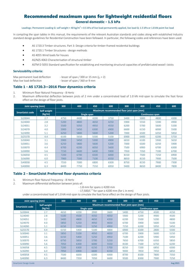 SmartJoist-Design-Guide-2021 | PDF