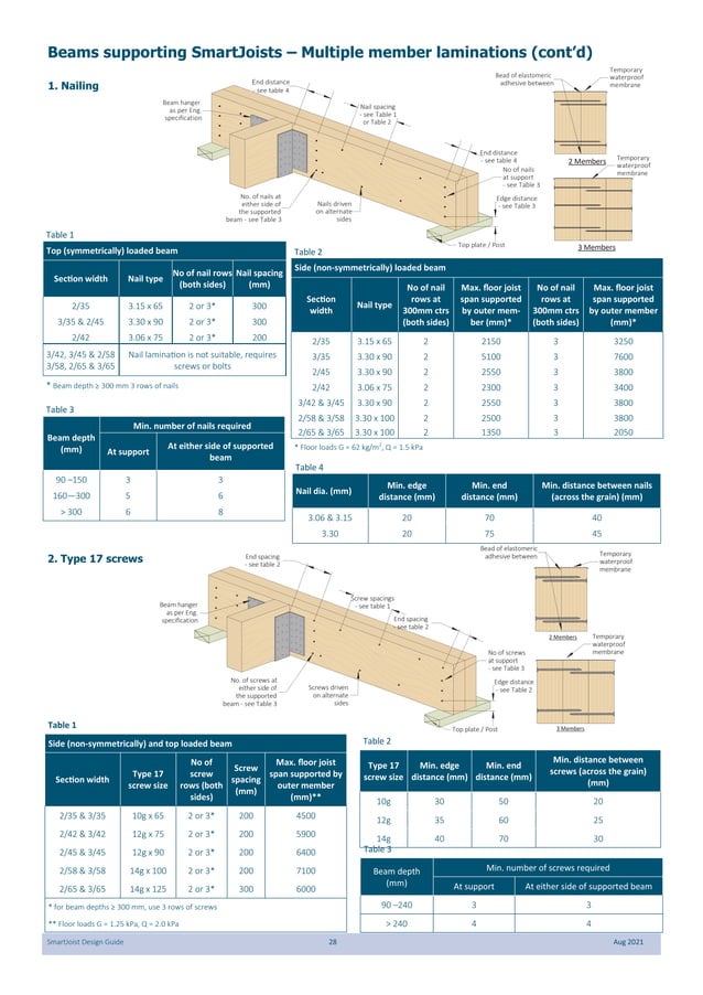 SmartJoist-Design-Guide-2021 | PDF