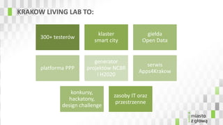 Kraków Living Lab | PPSX