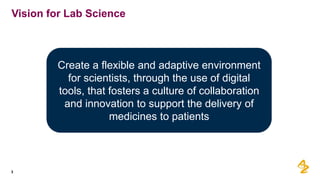 Lab of The Future | PDF