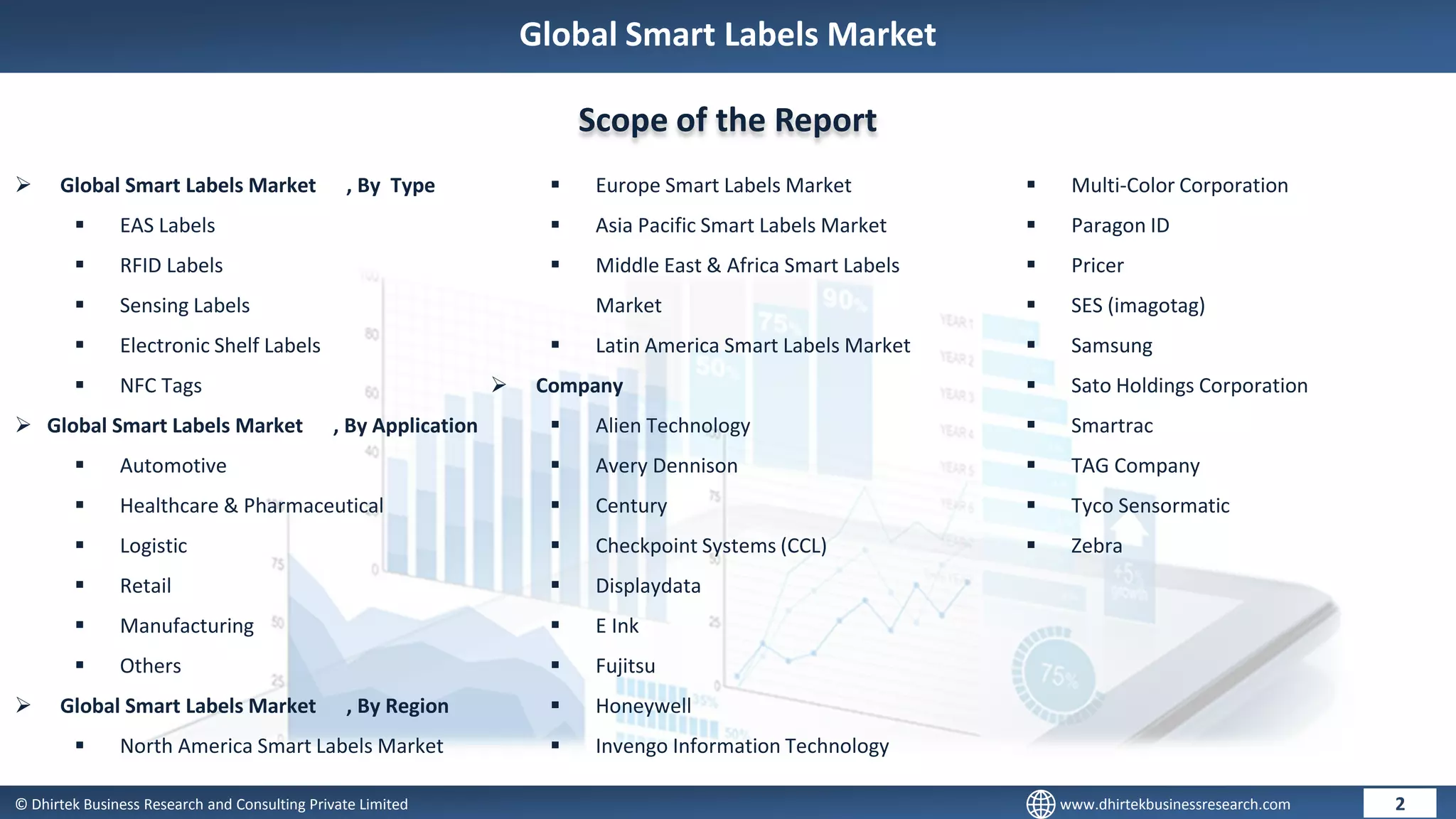 Smart labels market | PPT