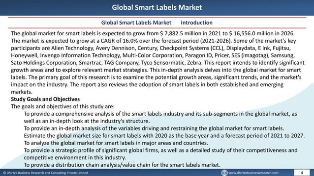 Smart labels market | PPT