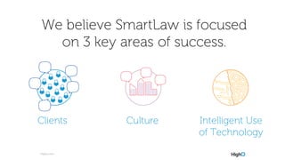 SmartLaw - The future of law | PPT
